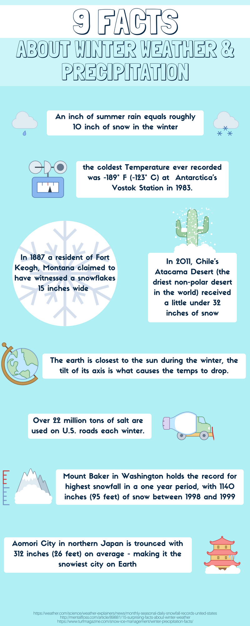 9 Facts About Winter Weather & Precipitation
