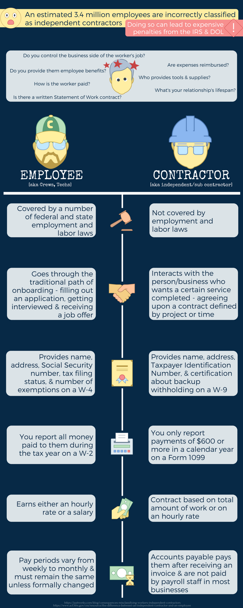 [Infographic] Irrigation & Lawn Care Business: Employee vs. Subcontractor