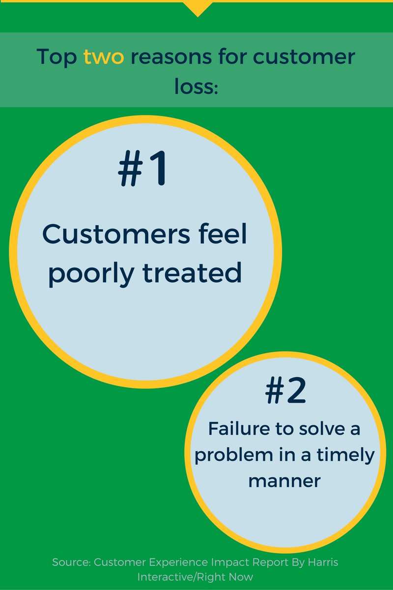 Customer Service: Facts, Stats & Quotes