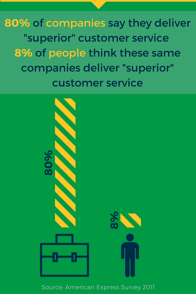 Customer Service: Facts, Stats & Quotes