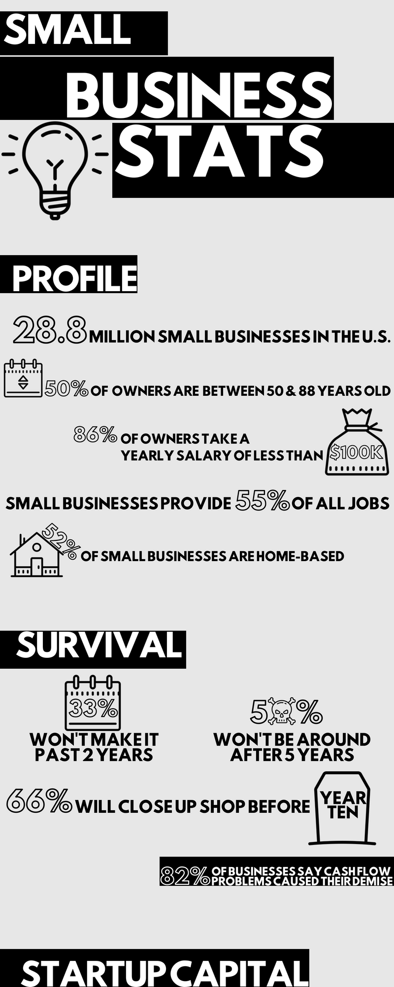 Small Business Stats [Infographic]